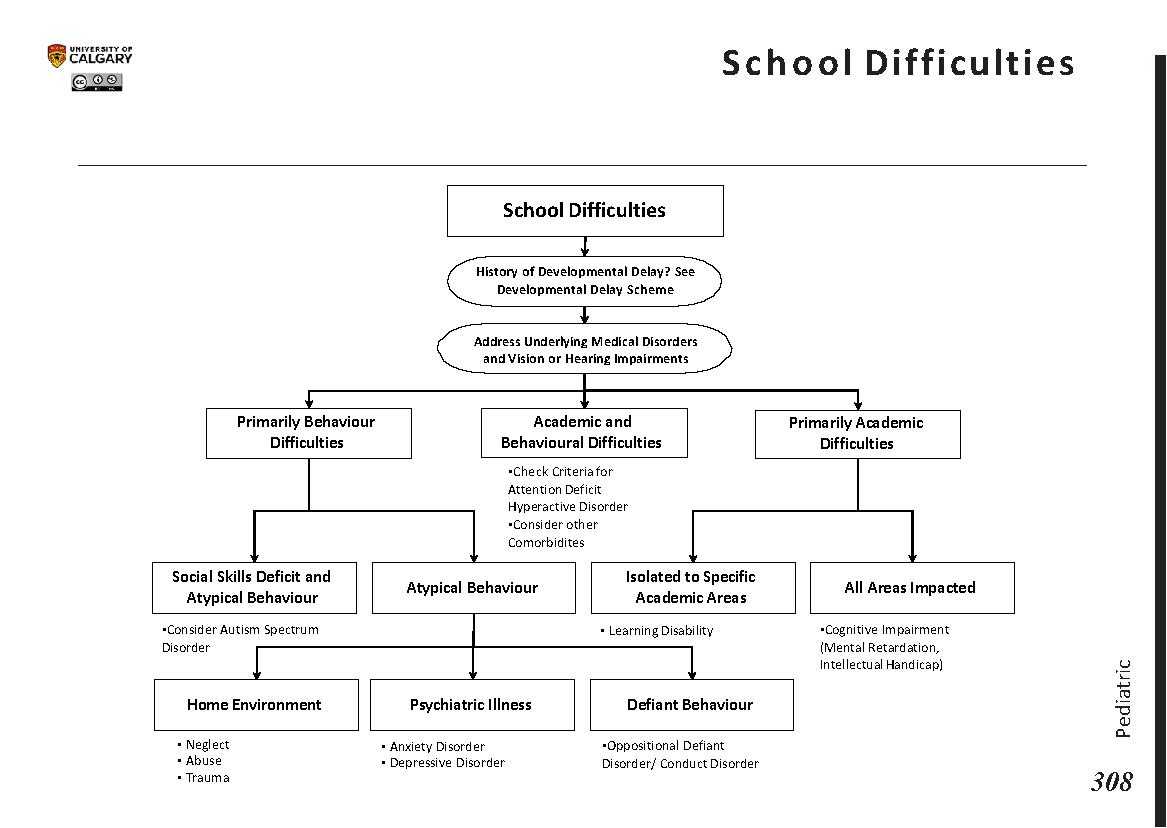SCHOOL DIFFICULTIES - Blackbook : Blackbook