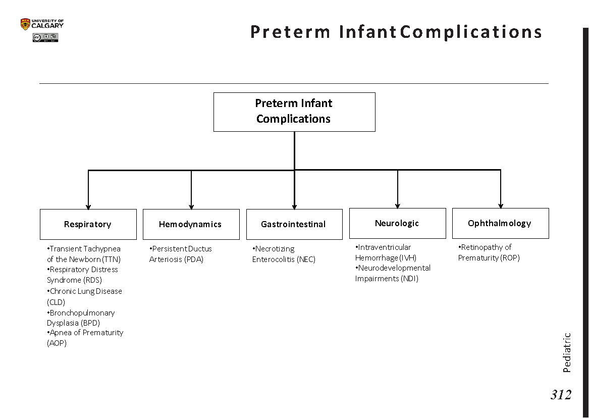 PRETERM INFANT COMPLICATIONS - Blackbook : Blackbook