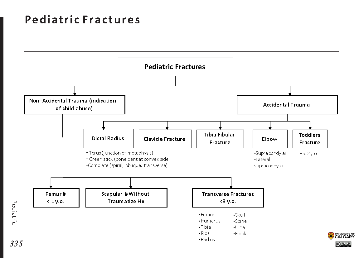 PEDIATRIC FRACTURES - Blackbook : Blackbook
